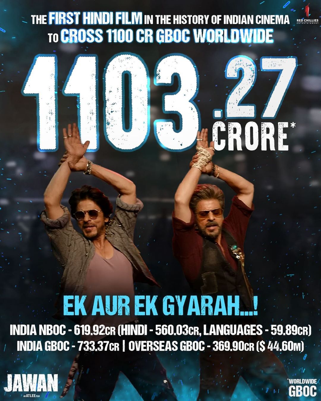 Jawan worldwide box office: Shah Rukh Khan starrer crosses 1100 crore ...