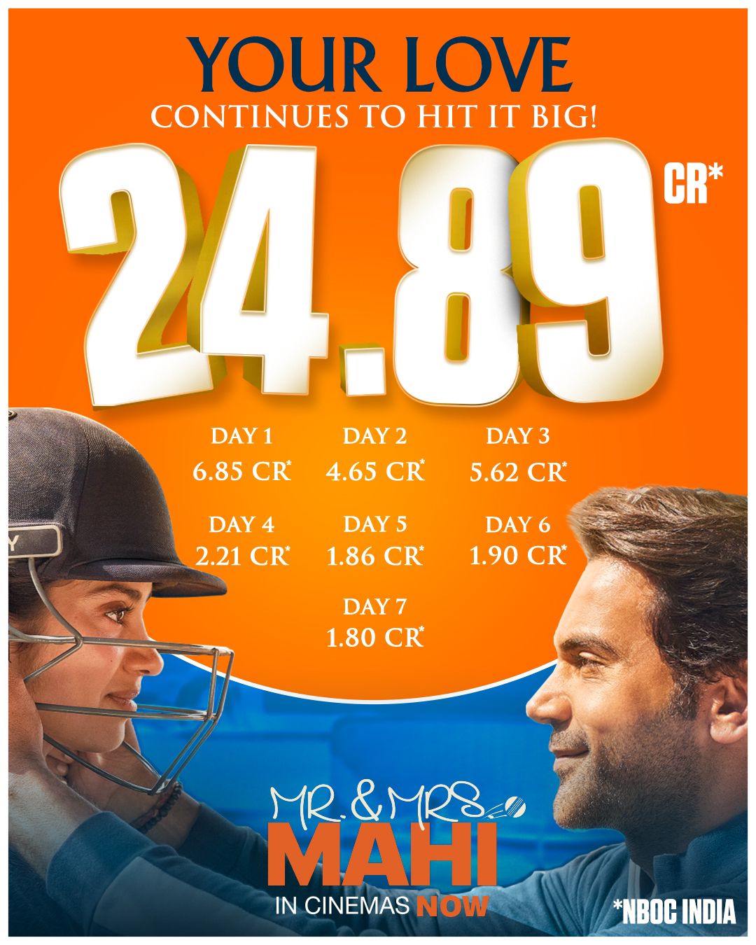 Mr & Mrs Mahi box office Day 7 | Janhvi Kapoor | Rajkummar Rao